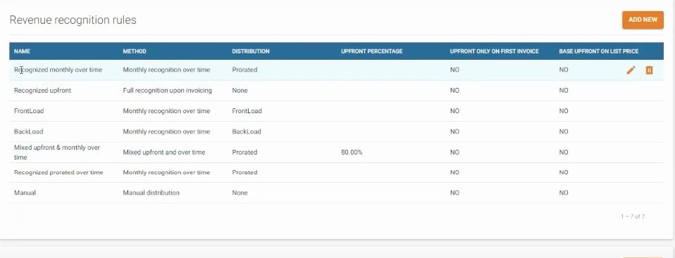 How B2B SaaS Finance Teams Can Use Technology to Their Advantage